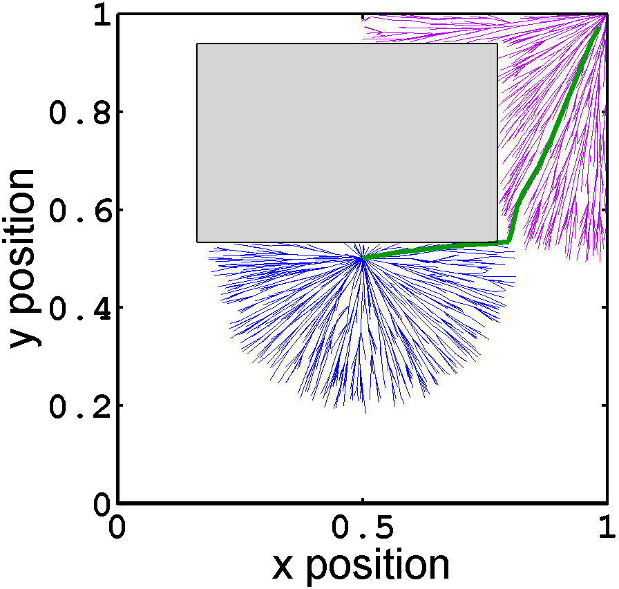 [1507.07602] An Asymptotically-Optimal Sampling-Based Algorithm for \BidirectionalMotion Planning